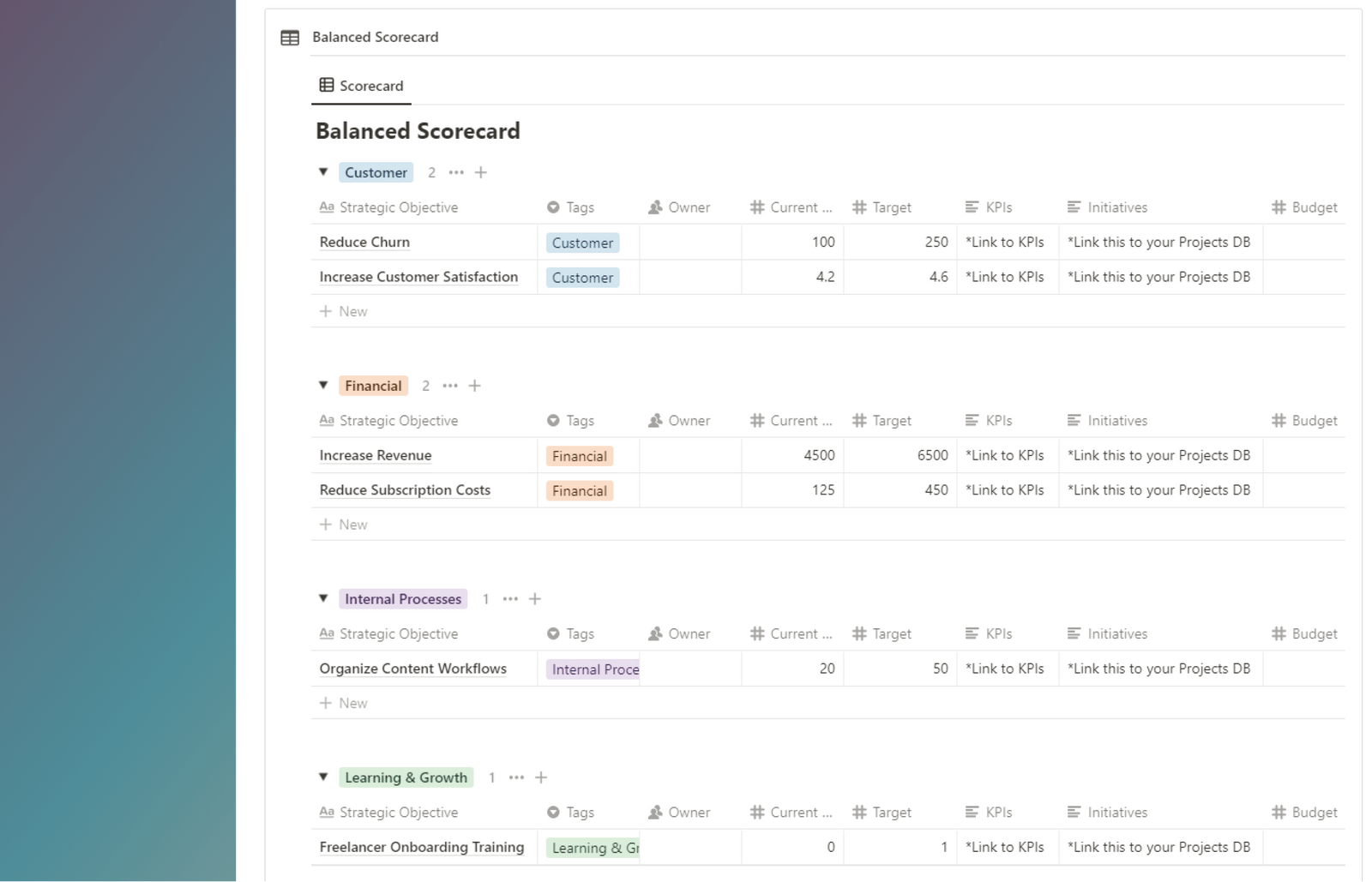 Balanced Scorecard Example [With Notion Template] | Landmark Labs
